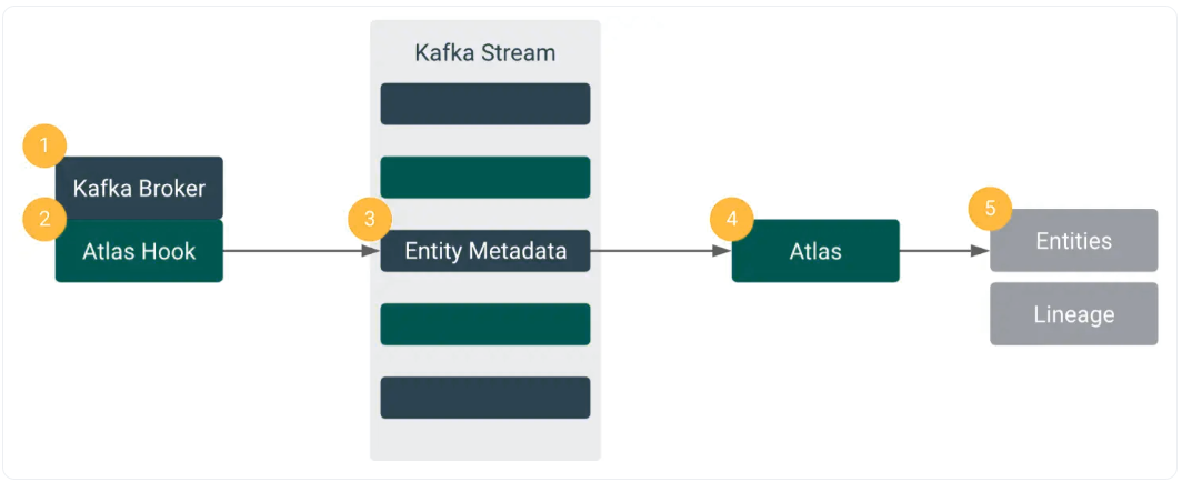 【数据目录】Apache